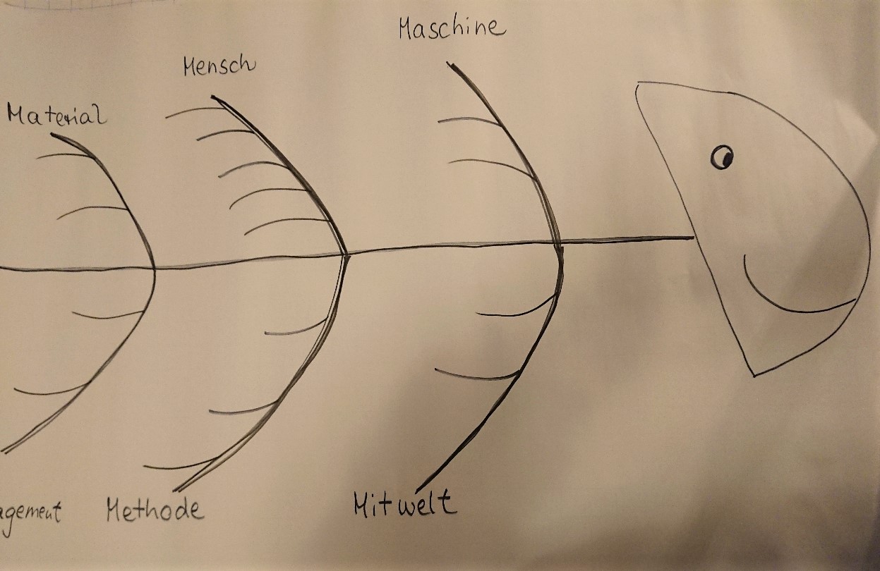 Karrierecoaching – Berlin Methode – Kay Helmich