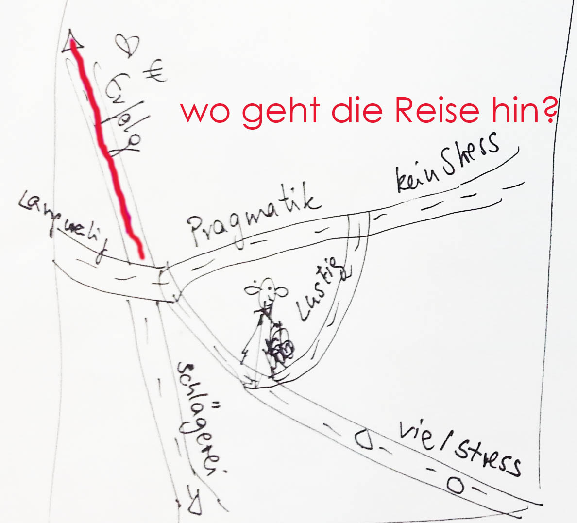 Entscheidungskompetenz – Berlin Methode – Kay Helmich