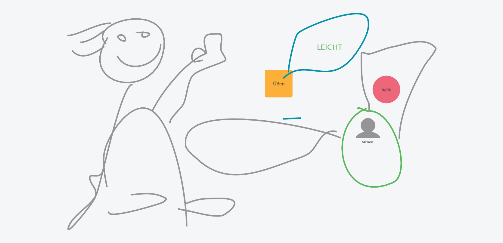 Gesundheit und Genuss – Berlin Methode – Kay Helmich